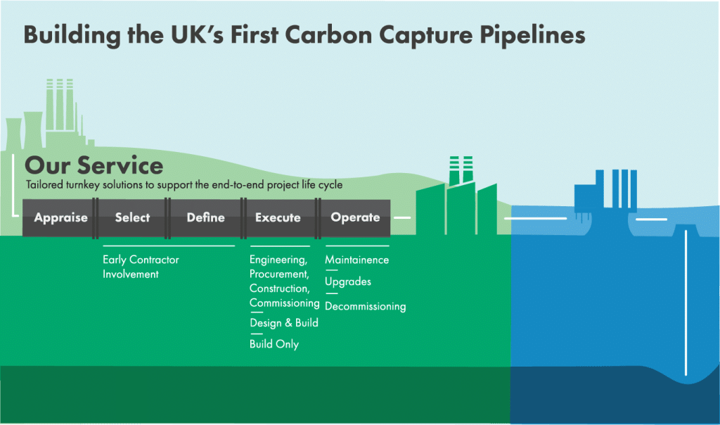 Carbon Capture and Storage Services | United Infrastructure